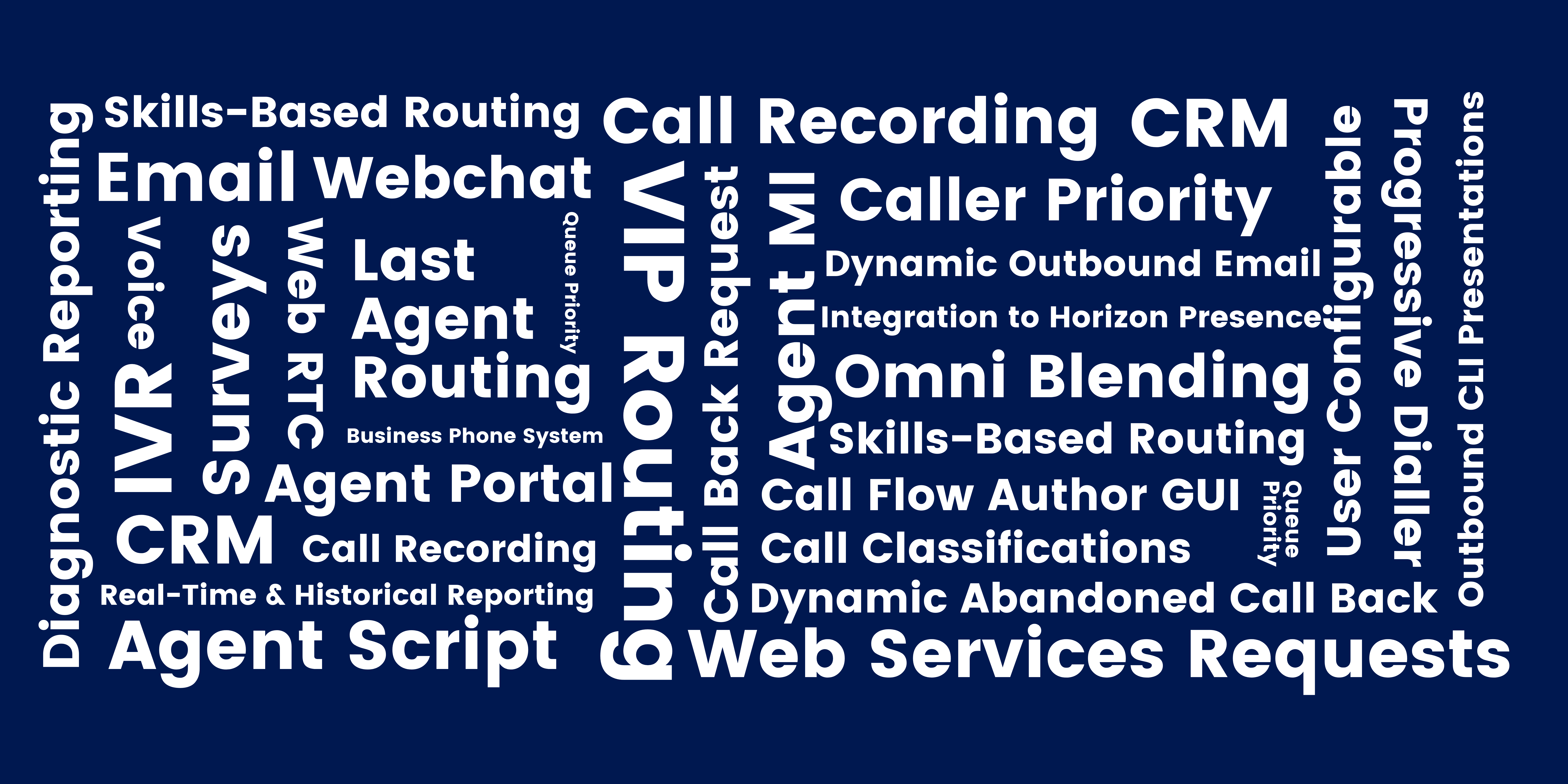 Overview of Horizon Contact